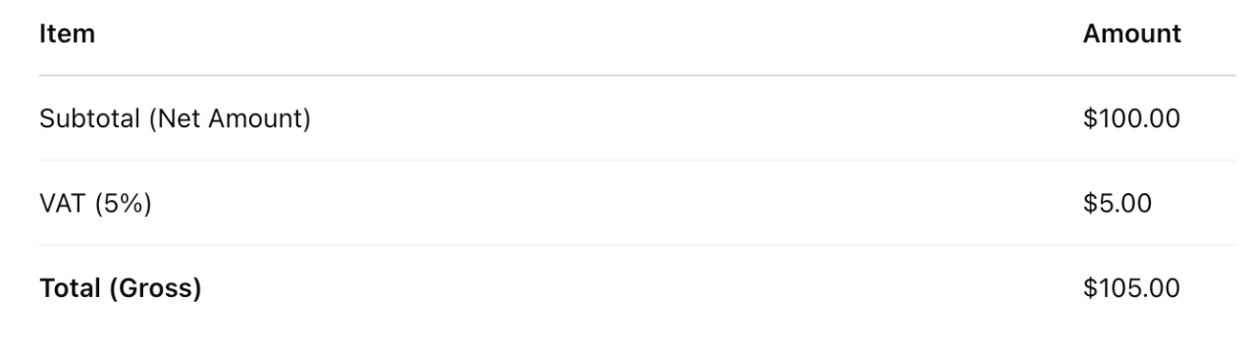 Handling VAT Rate & Tran Type on Invoices for Yardi Customers