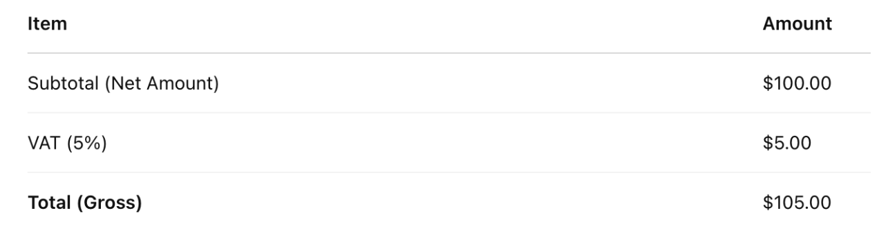 Handling VAT Rate & Tran Type on Invoices for Yardi Customers